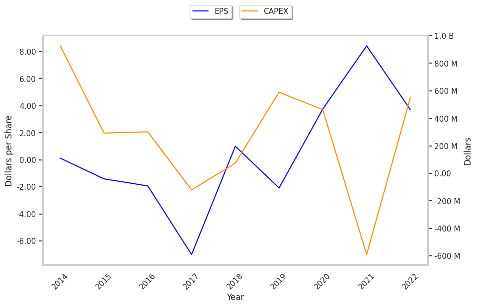 What Do You Need to Know About Tenet Healthcare (THC) Before Investing ...