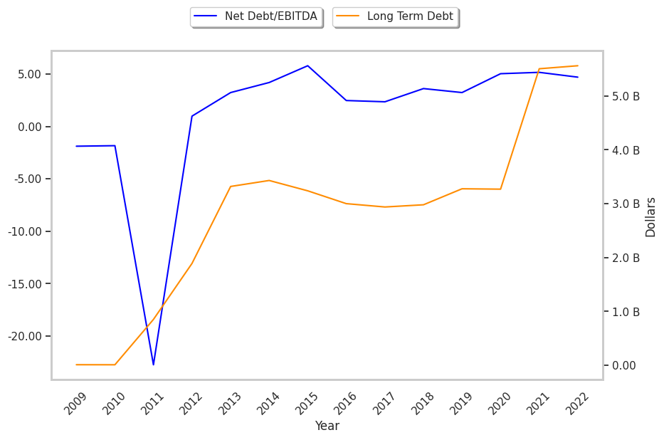 What Fundamentals Would ben Graham Look for in NCR (NCR) Stock ...