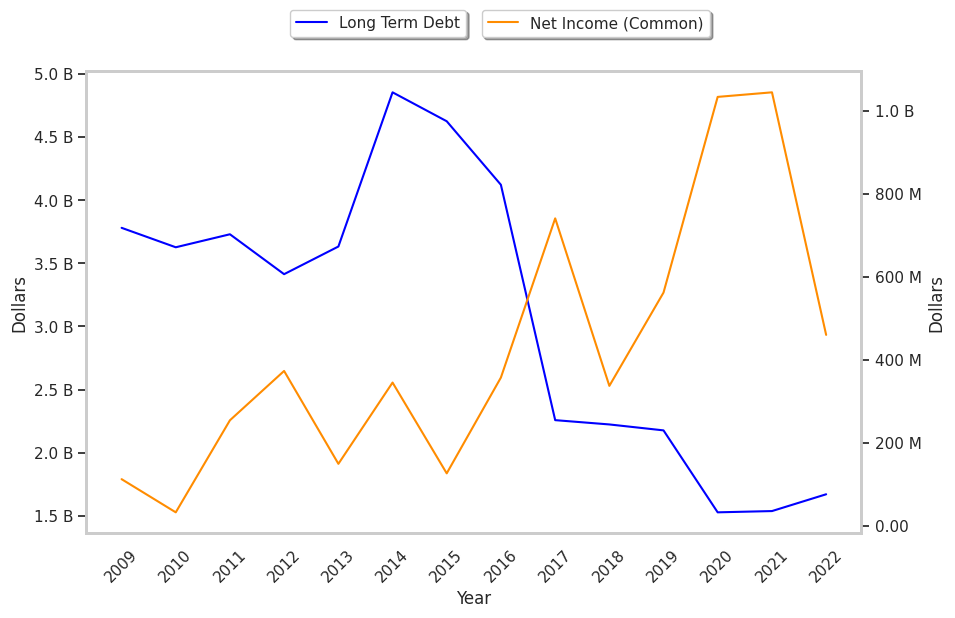 Understand Huntsman (HUN) as Benjamin Graham Would - Market Inference