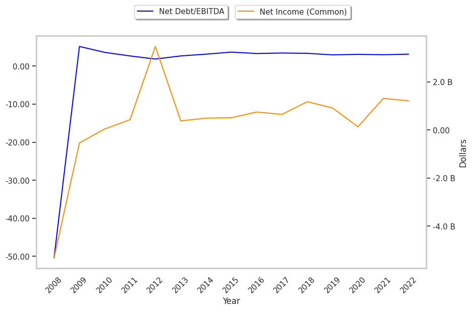 Here Are the Facts You Need to Understand SIRI - Market Inference