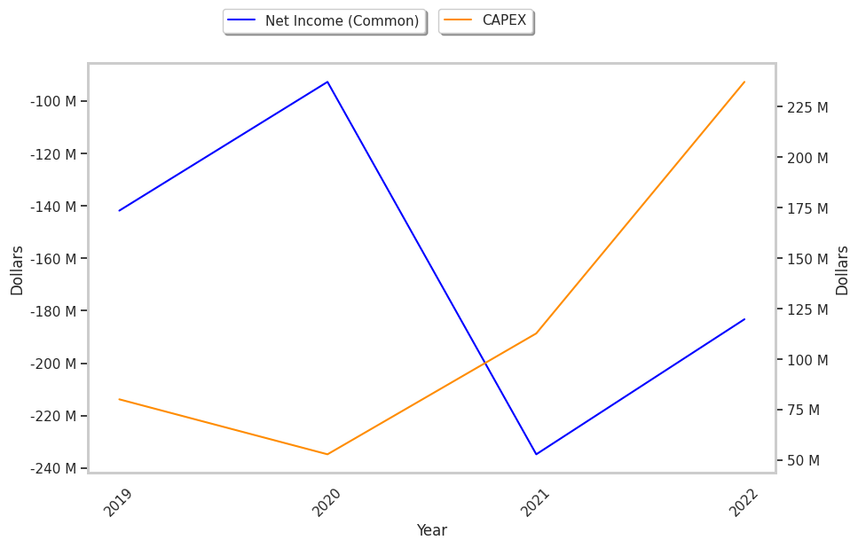 What Should You Know About CrowdStrike Before Investing? - Market Inference