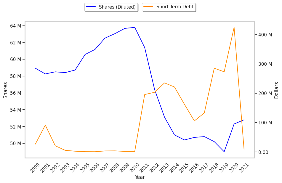 How Smart Investors Look at Tupperware Brands (TUP). - Market Inference
