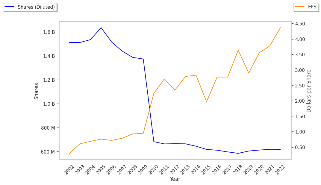 Key Things to Know Before Buying General Mills (GIS) Stock - Market ...