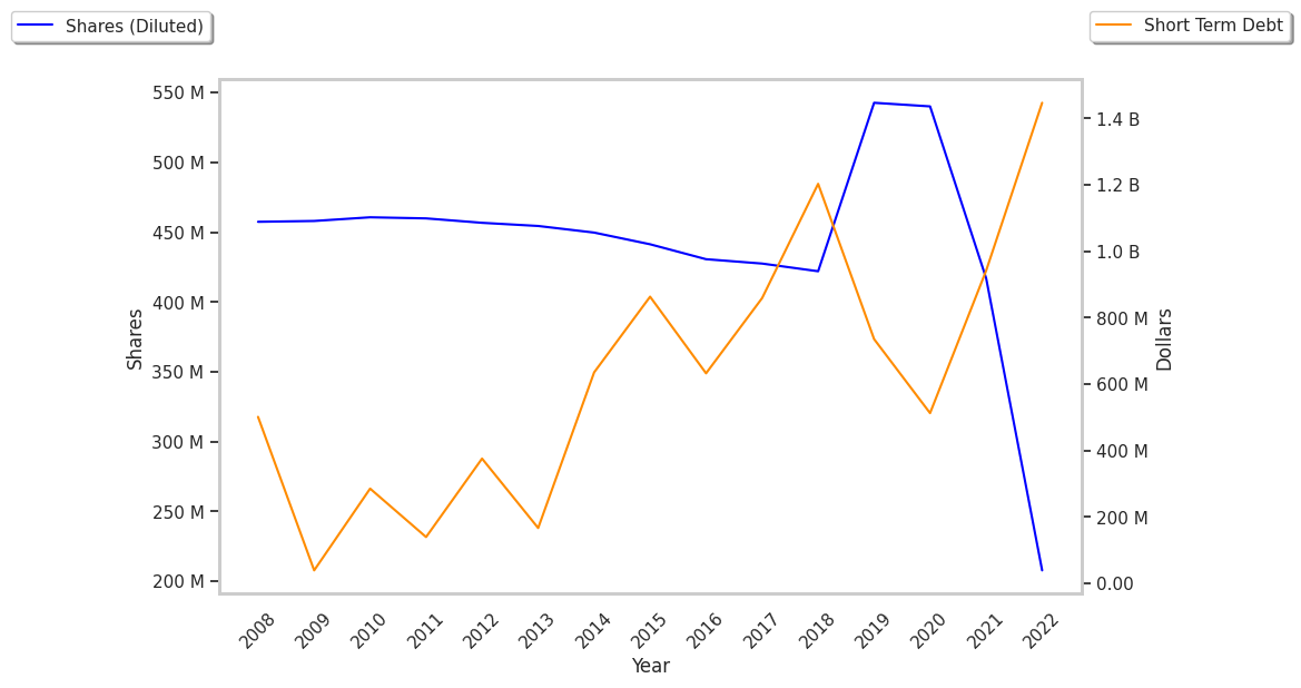 Understanding the Basics of HSY Stock - Market Inference