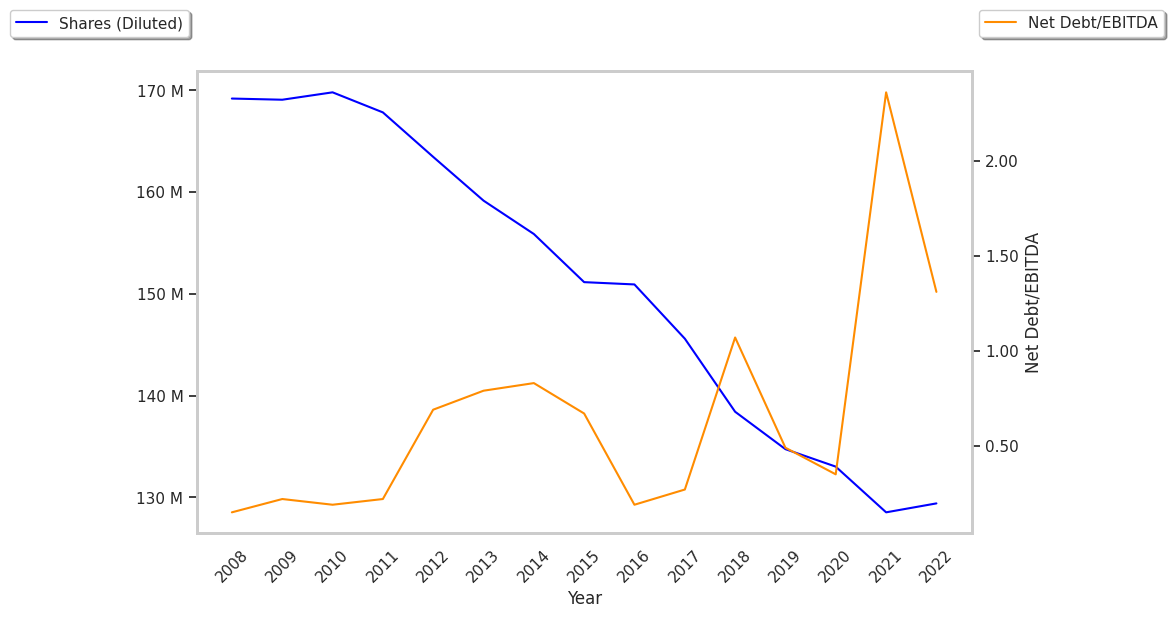 Humana Stock Plummets by 13.3% – Key Points to Understand - Market ...