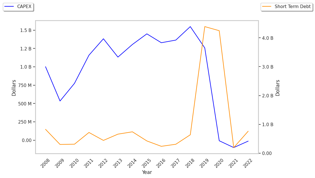 Analyzing Market Trends for IP Stock - Market Inference