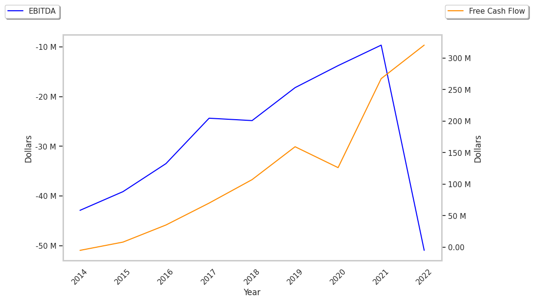 Analyzing Overvaluation of HubSpot (HUBS) Stock - Market Inference