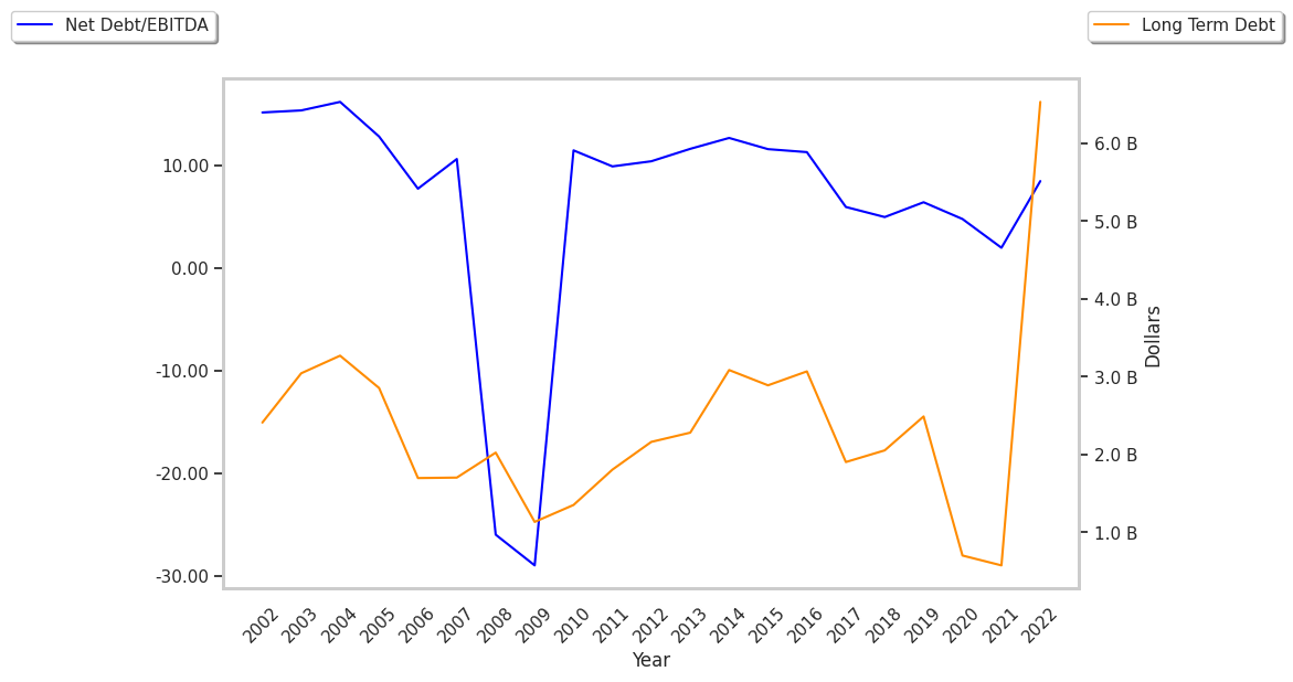 Read This to Understand Webster Financial Stock - Market Inference