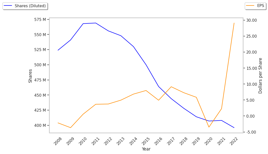 VLO Stock Update – What Investors Need to Know - Market Inference