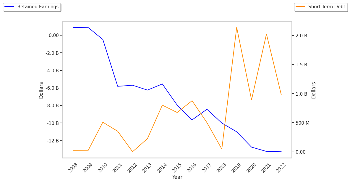 WMB Stock Update – What Investors Need to Know - Market Inference