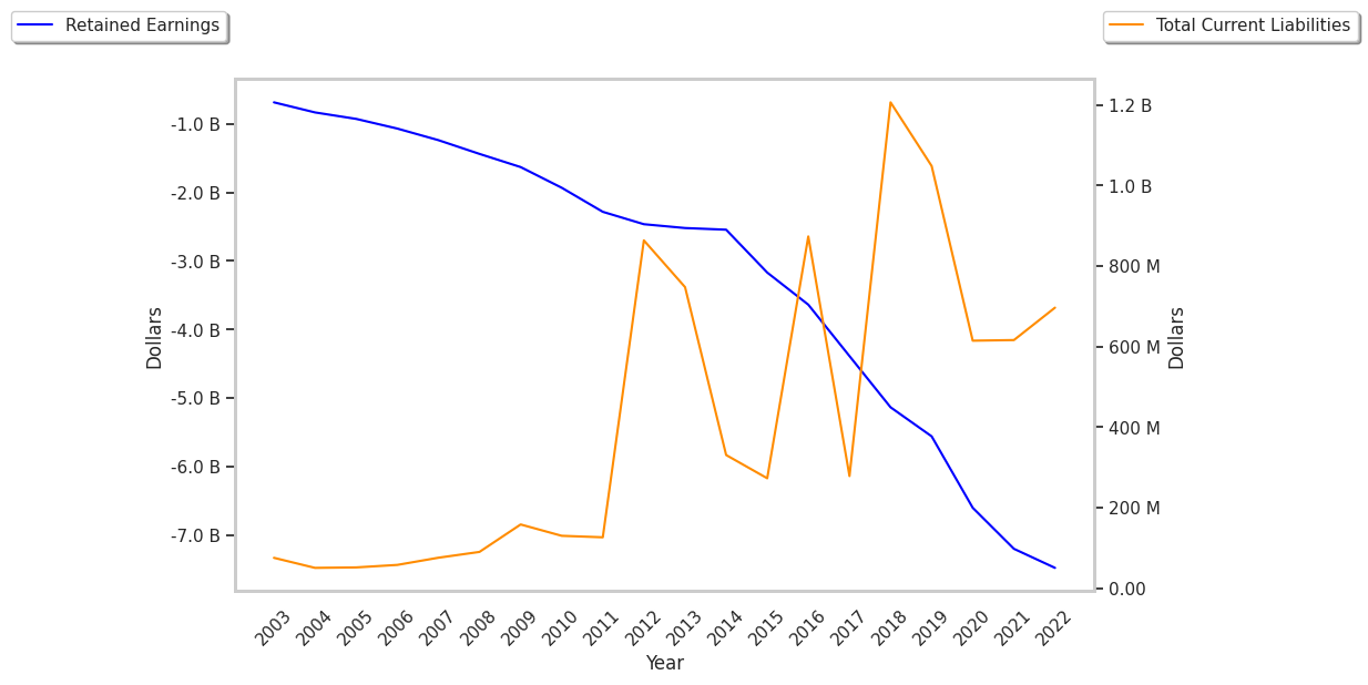 Critical Analysis of SBAC – A Must-Read Before Investing! - Market ...