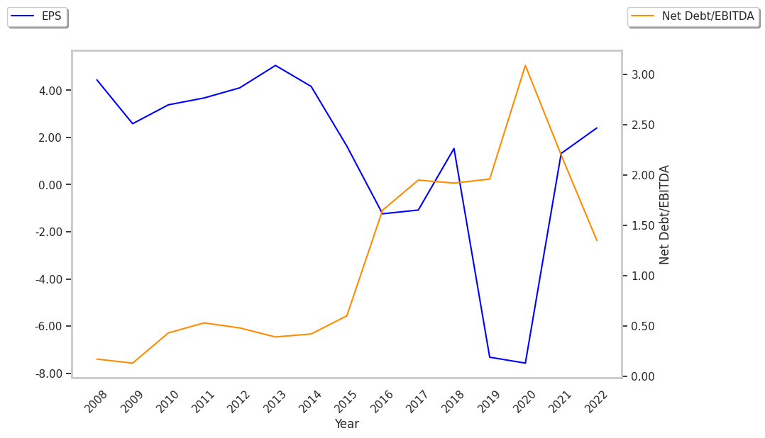 Unveiling Key Insights on Schlumberger - Market Inference