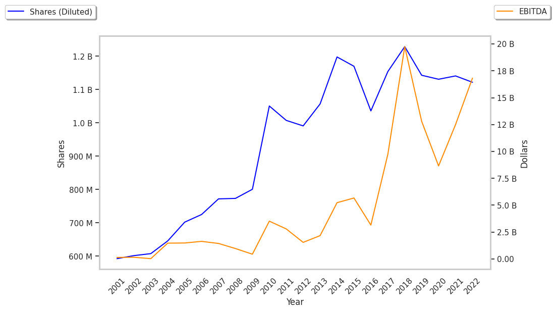 Is Micron Technology (MU) Overpriced? - Market Inference