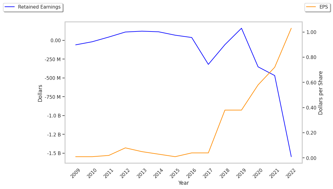 Fortinet (FTNT) – Analyzing Potential Undervaluation - Market Inference