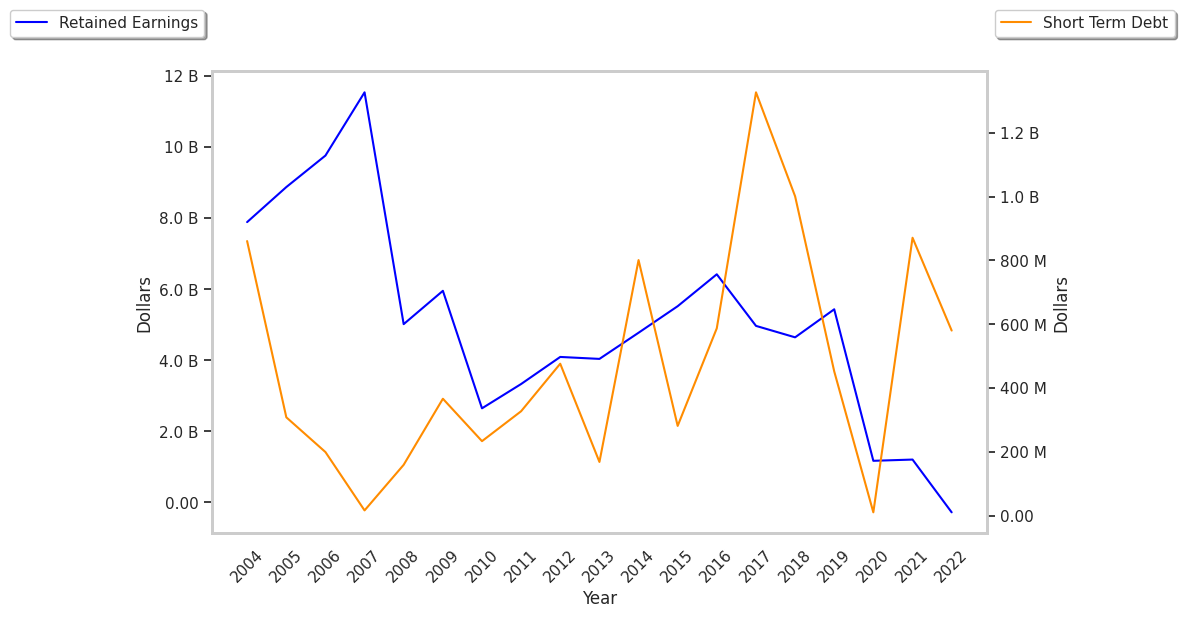 Cardinal Health Stock Analysis – A Concise Overview - Market Inference