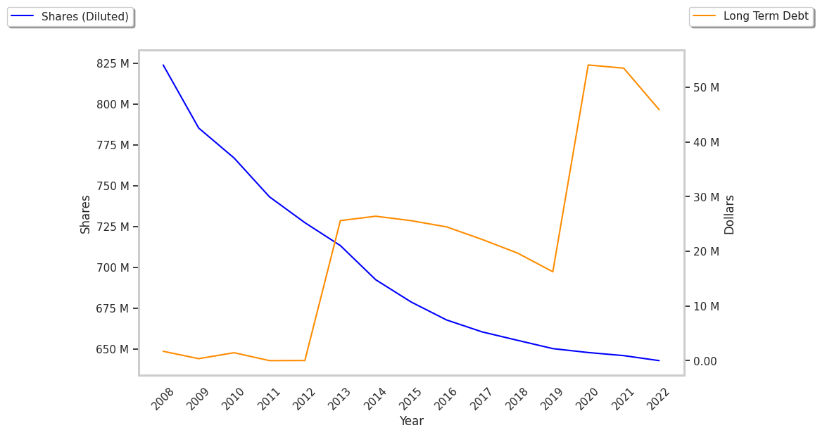 Insights into Accenture Stock Performance - Market Inference