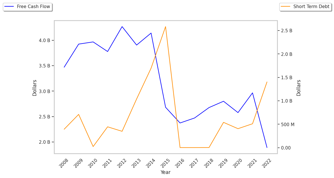 Baxter International – Key Information for Investors - Market Inference
