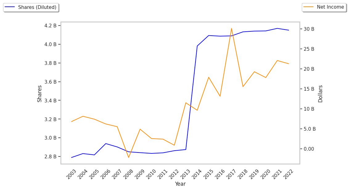 Unveiling the Insights of Savvy Investors on Verizon Communications ...