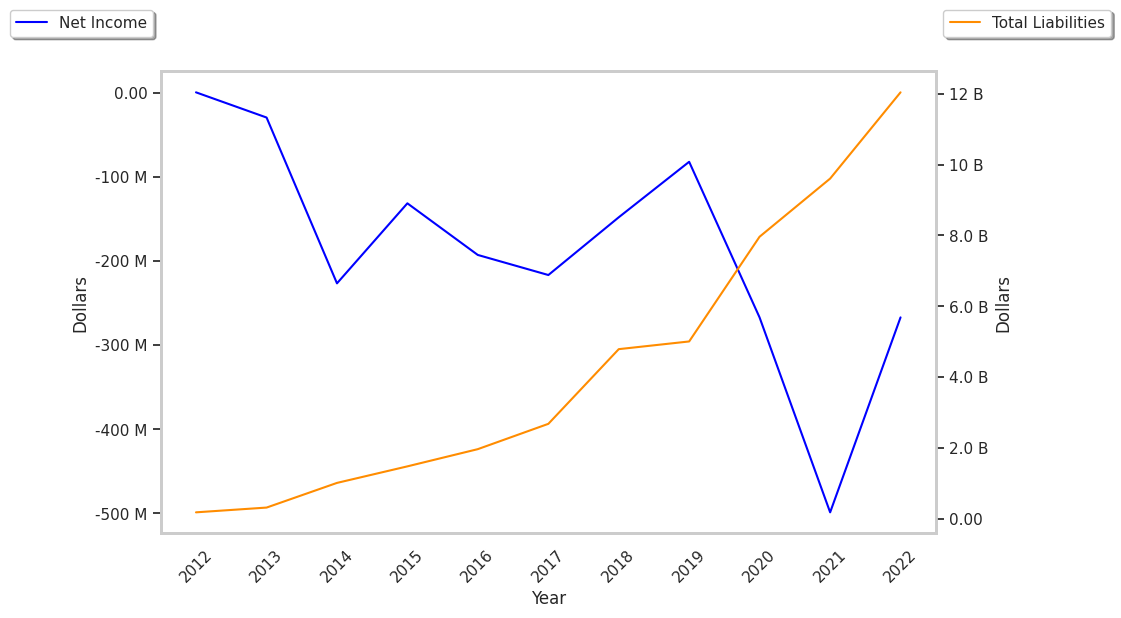 Revisiting Ben Graham's Potential Investment in Palo Alto Networks (PANW) - Market Inference